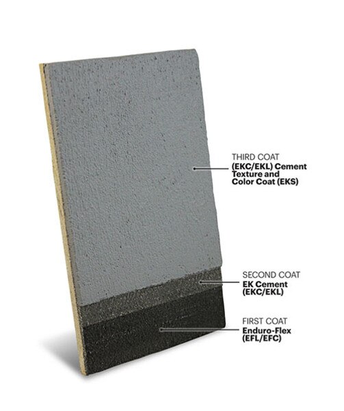 Enduro-Flex Cement 28 Pound Bag | Sunshine Supply